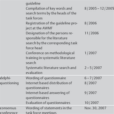 Recommendation Grade Classification Download Table