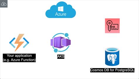 Cloud Deployment Piiano