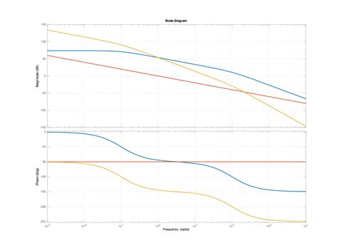 circuit analysis steps to hand draw bode magnitude plot for a