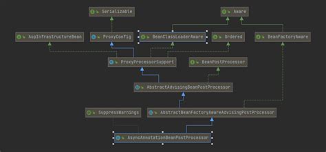 科普文：java基础系列之【 async注解遇上循环依赖的坑】 async 循环依赖 csdn博客