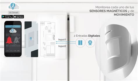 Smart Switch Iot I2t Smart