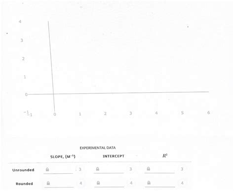 Solved The Initial Concentrations Of SCN After Dilution Were Chegg Com