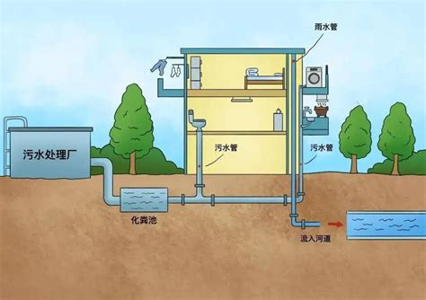 如何正确排水 徐州市水利学会