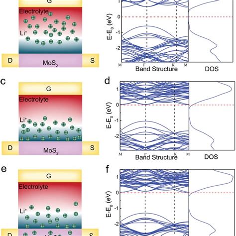 Synaptic Plasticity Based On Mos2 Transistor A Analogy Of Synapse And