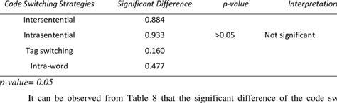 Difference Between The Filipino Mothers Code Switching Strategies And