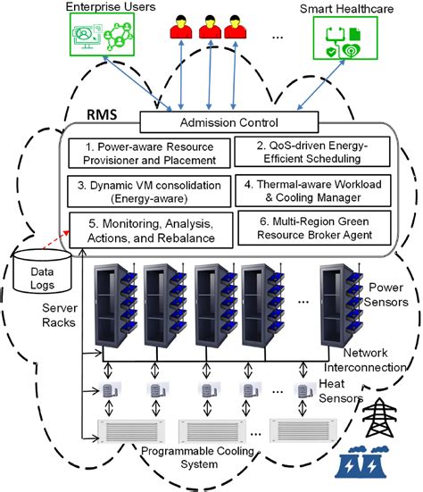 Energy‐efficiency And Sustainability In New Generation Cloud Computing