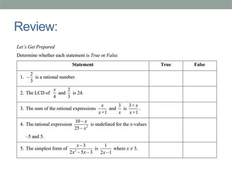 Genmath Module 2pptx Technology And Computing
