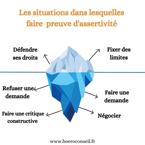 Dans Quelles Situations Faire Preuve Dassertivité La Première Chose à Dire De Lassertivité