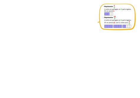 Hatier Cartes Mentales