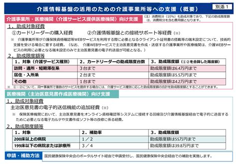 厚生労働省「介護情報基盤とケアプランデータ連携システムの統合に向けたケアプランデータ連携 システムの利用促進等について」｜日本訪問看護財団
