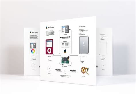 Ipod Nano Menu Layout
