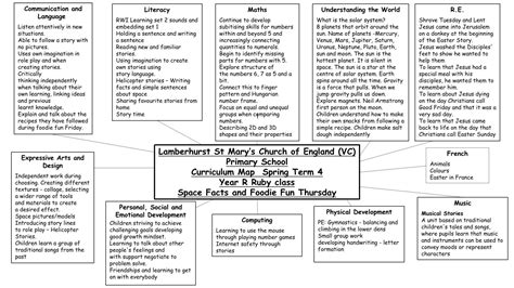 Lamberhurst St Marys Church Of England Vc Primary Year R Curriculum Maps