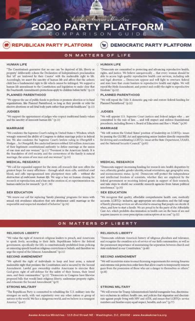 Party Platform Comparison Awake America Ministries