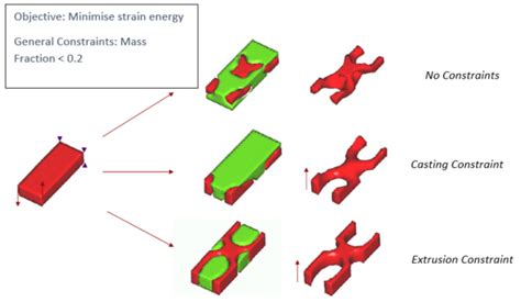Topological Optimisation With Fea Leap Australia Blog