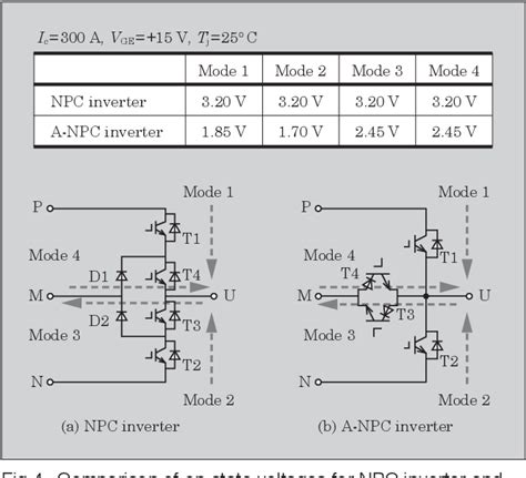 Figure 4 From Igbt Module For Advanced Npc Topology Semantic Scholar