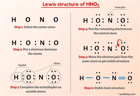 Hno2 Lewis Structure