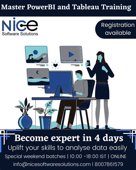 Nice Software Solutions Pvt Ltd On Linkedin Tableau Powerbi