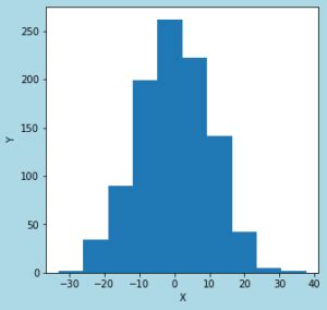 Matplotlib How To Plot A Histogram In Python