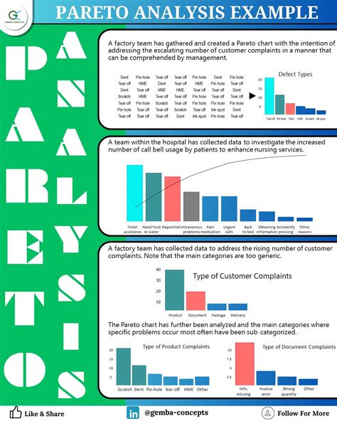 Industrial 🔍 Pareto Analysis Example