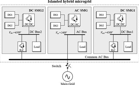 Power Management And Control Coordination Strategy For Autonomous Hybrid Microgrids Abuhilaleh
