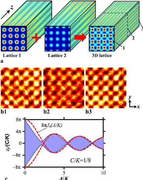 A Schematic Of Optical Induction Of 3d Lattices In A Biased