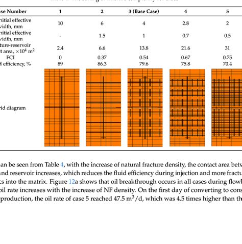 The Setting Of Fracture Complexity For Cases Download Scientific Diagram