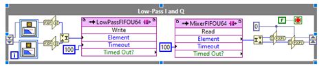 Solved Extracting I And Q Phase Component In Labview Fpga Ni Community