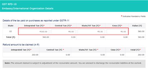 Gst Refund What Is Gst Refund Process And How To Claim Refund
