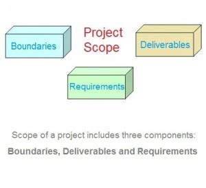 Project Scope Boundaries Deliverables Requirements Your Guide To