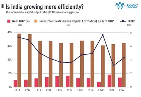 Icor Là Gì 5 Cách Sử Dụng Icor Hiệu Quả Nhất Jobsgo Blog