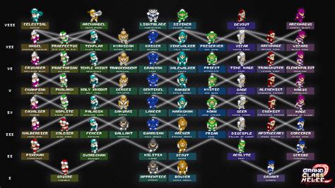 4 Player Rpg Brawler Grand Class Melee 2 Hits Early Access Next Month Steam Key Giveaway Mp1st