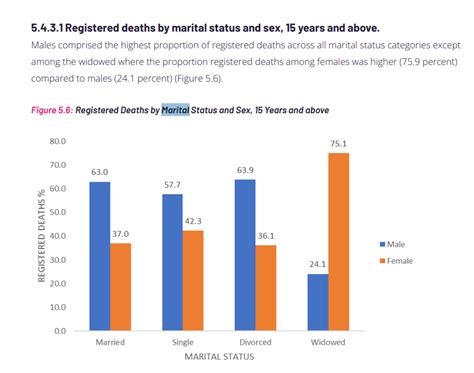 Interesting Statistics Sex And Relationships Kenya Talk