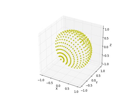 Python Finding The Opening Of A 3d Surface Stack Overflow