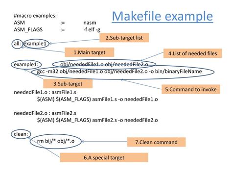Ppt Computer Architecture And Assembly Languages Powerpoint
