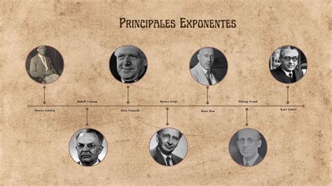 Principales Exponentes Del Neopositivismo