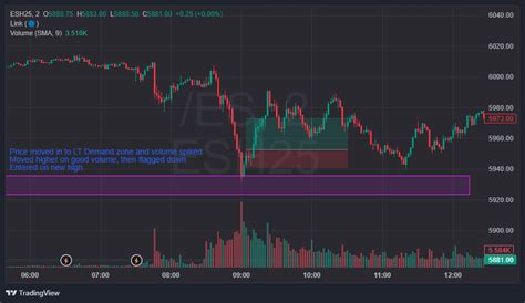 Es Chart Image — Tradingview