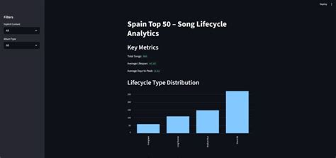 Dataanalytics Python Streamlit Datascience Studentproject