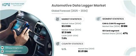 Automotive Data Logger Market Size Growth Trends 2025 2034