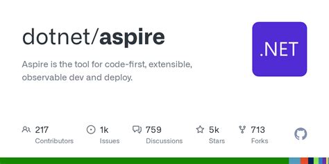 Aspiredocsusing Latest Dailymd At Main · Dotnetaspire · Github