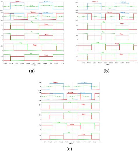 Figure 6 From A Partial Power Processed Cllc Dab Dcdc Transformer With