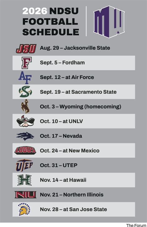 Ndsus Fbs Era Opens With Jacksonville State At Fargodome Inforum