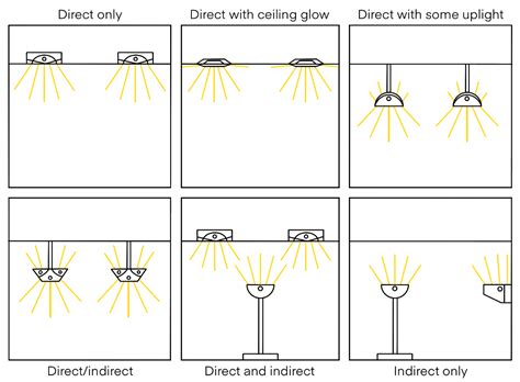 Daylight And Electric Lighting In Lighting Guide 7 2023