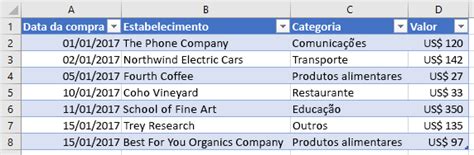 O Que E Uma Coluna No Excel Microsoft Excel 2010 Acrescentar Mais De