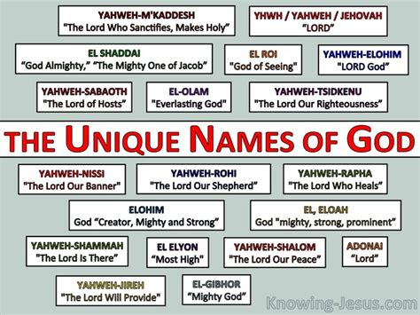 The Names Of God And Their Meanings