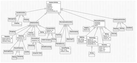 Medical Algorithm Examples 🧑🔬🔄 Frequently Used Ml Algorithms