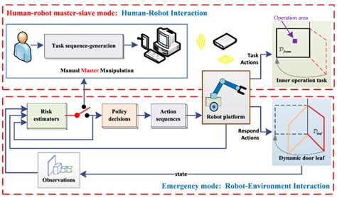 Pipeline In Terms Of The Balancing Safety Against Performance Approach Download Scientific Diagram