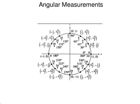 6 Trig Functions