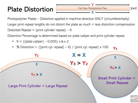 Plate Distortion Calculators All Printing Resources