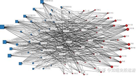 Ucinet软件实现社会网络分析法提取指标文献计量研究全流程图解 知乎