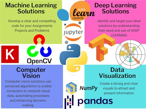 Build Neural Networks Such As Cnn Rnn And Gen Ai Models By Aaribazfar Fiverr